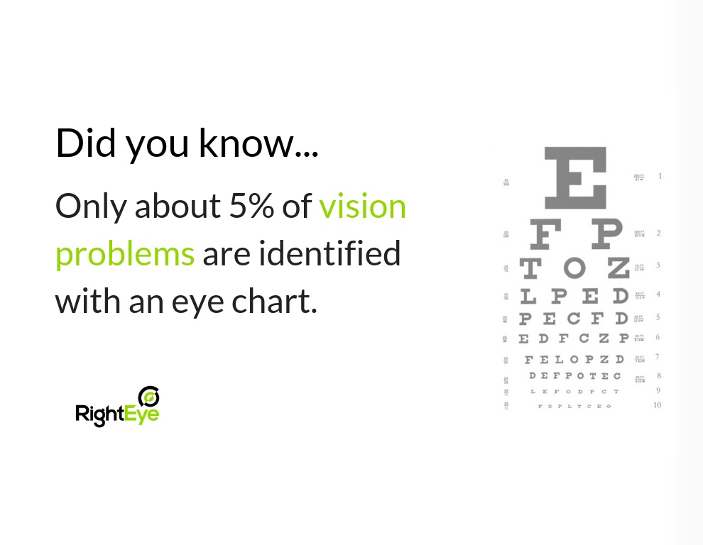 RightEye Now Available at ProActive Natural Medicine Schaumburg
